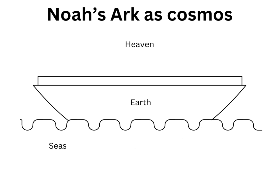 Biblical cosmology: the 3-tier cosmos in the Bible | CsV