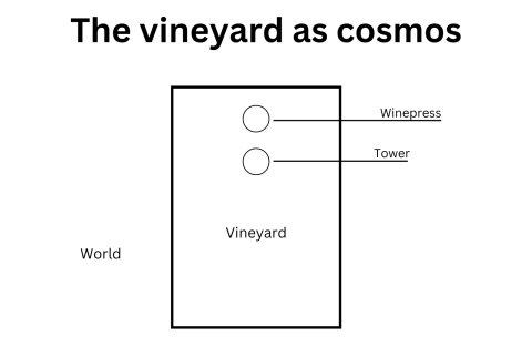 Biblical cosmology: the 3-tier cosmos in the Bible | CsV