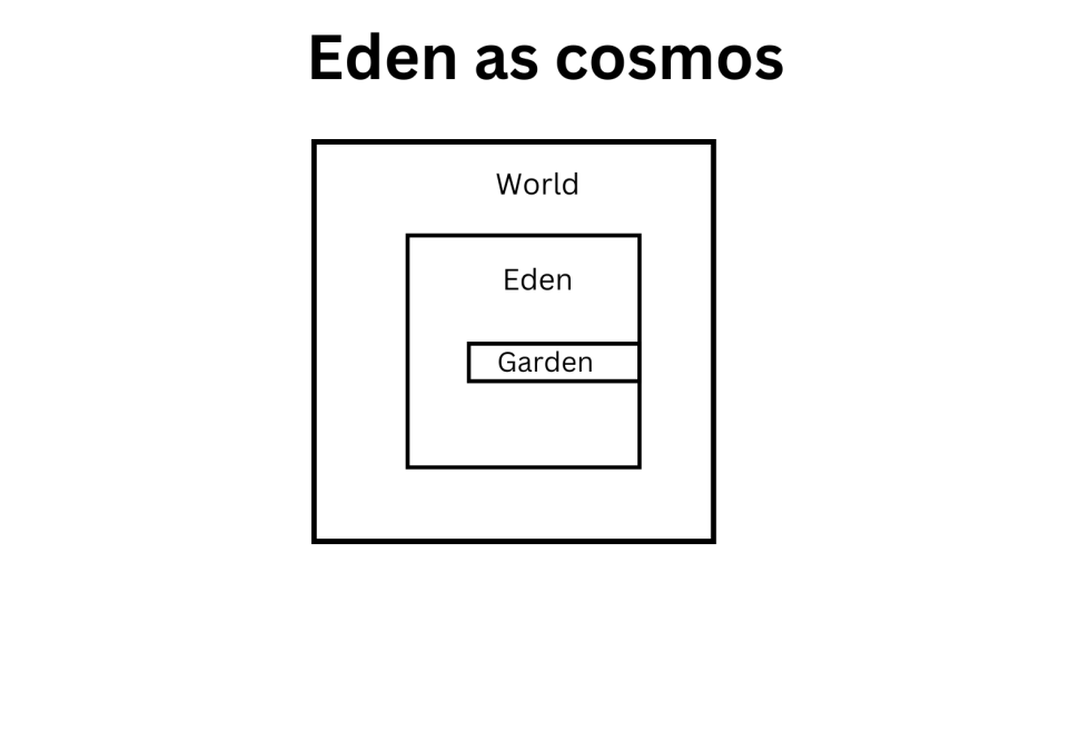 Biblical cosmology: the 3-tier cosmos in the Bible | CsV