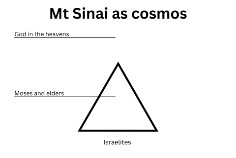 Biblical cosmology: the 3-tier cosmos in the Bible | CsV