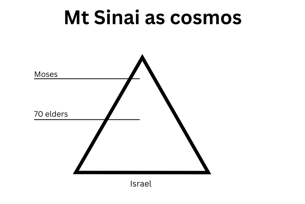 Biblical cosmology: the 3-tier cosmos in the Bible | CsV