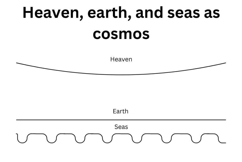 The hidden creation story day 1-7 pattern in the Bible | CsV